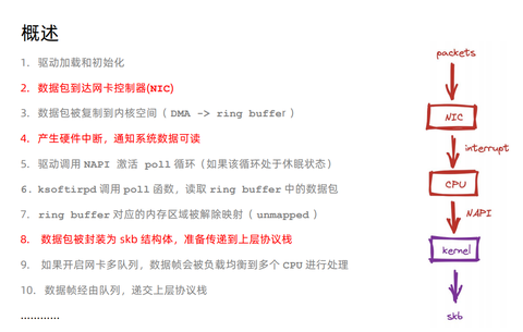 实战经验分享：使用 PyO3 来构建你的 Python 模块 - 知乎