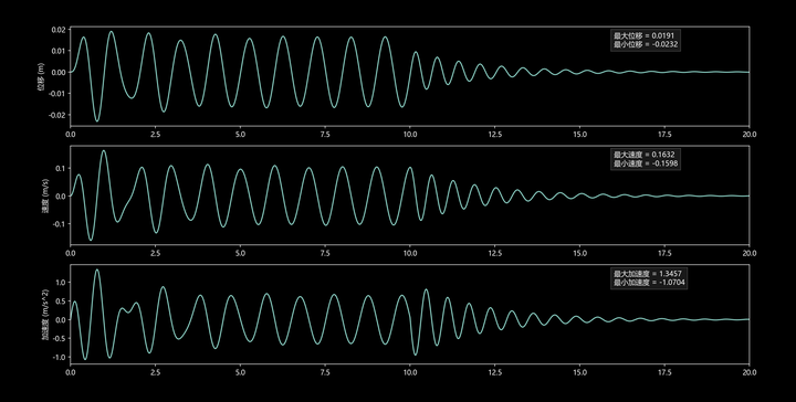 Newmark beta法求解单自由度体系动力时程分析-Python - 知乎