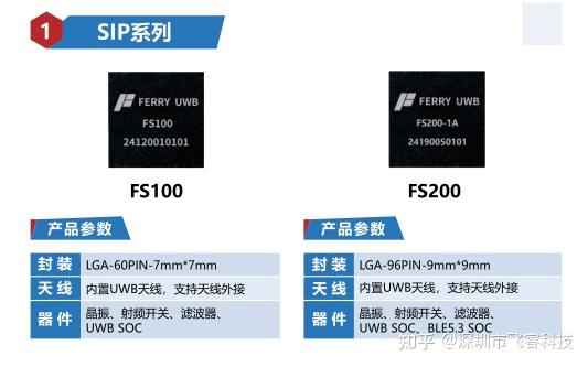 小米YU7使用UWB技术，厘米级定位精准迎宾，安全防破解无感控车 - 知乎