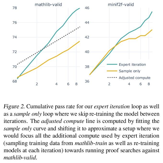 爱可可AI前沿推介(2.4) - 知乎