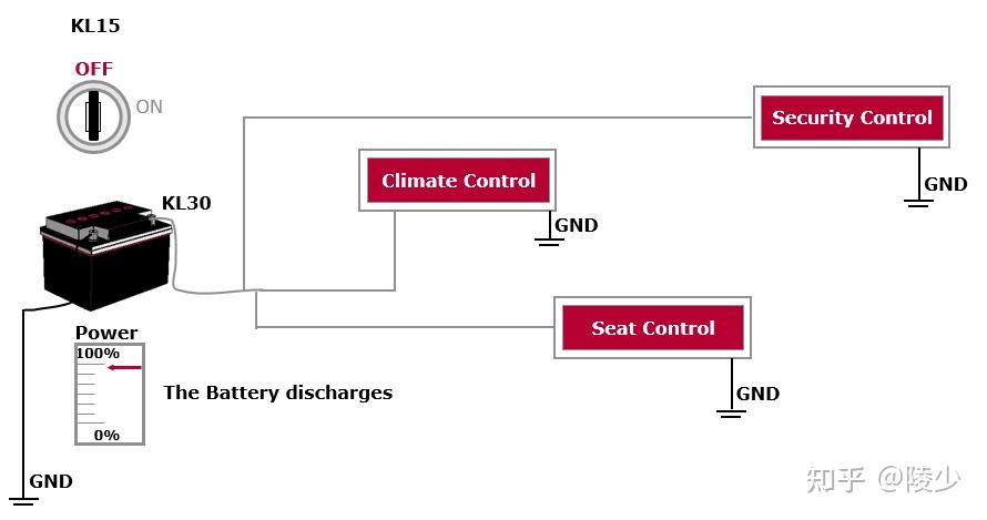 一文读懂AUTOSAR CAN网络管理 - 知乎