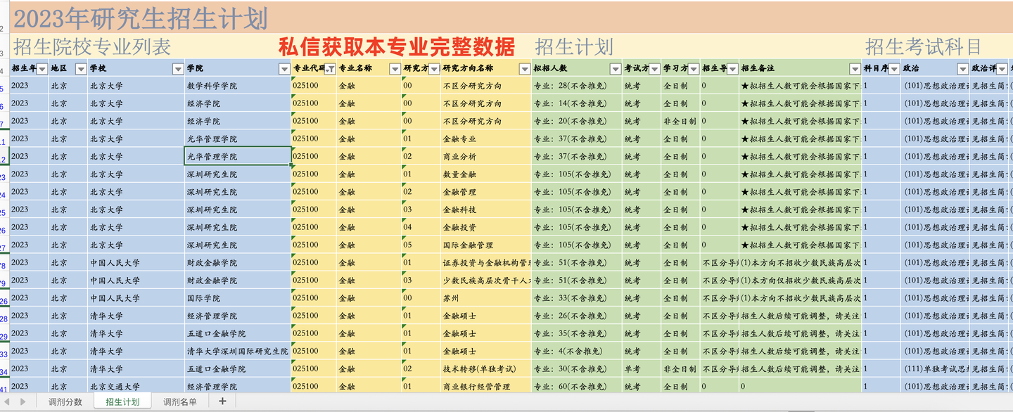 【1007&0780药学】考研调剂录取分数 名单 人数等信息 - 知乎
