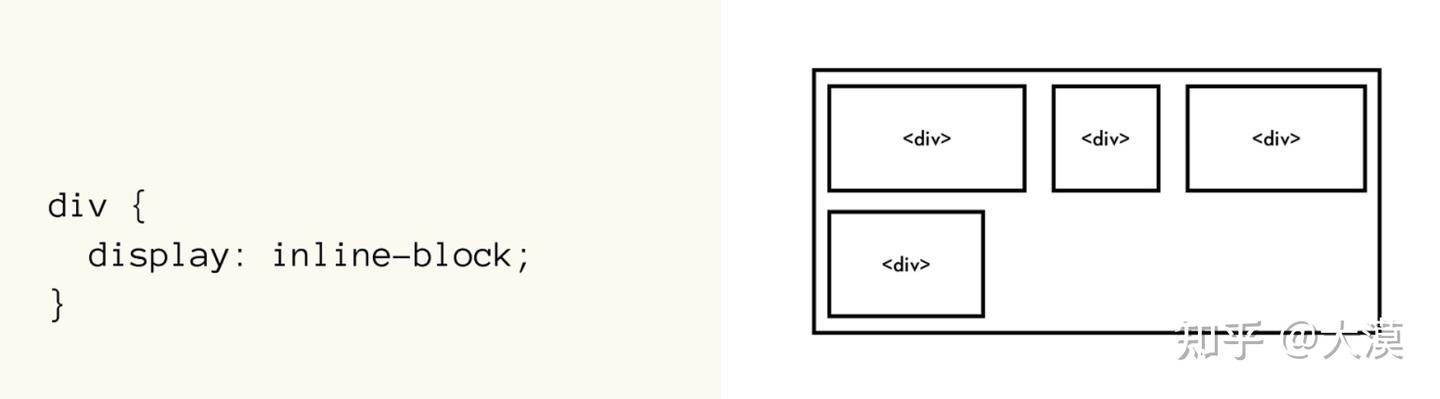 你真的了解 CSS 的 display 吗 - 知乎