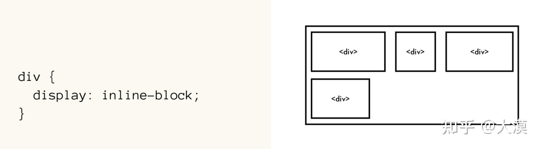你真的了解 CSS 的 display 吗 - 知乎