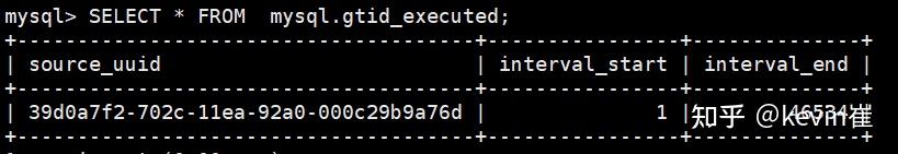 MySQL GTID技术点汇总 - 知乎