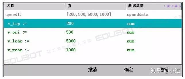 ABB知识点26|速度设置指令 - 知乎
