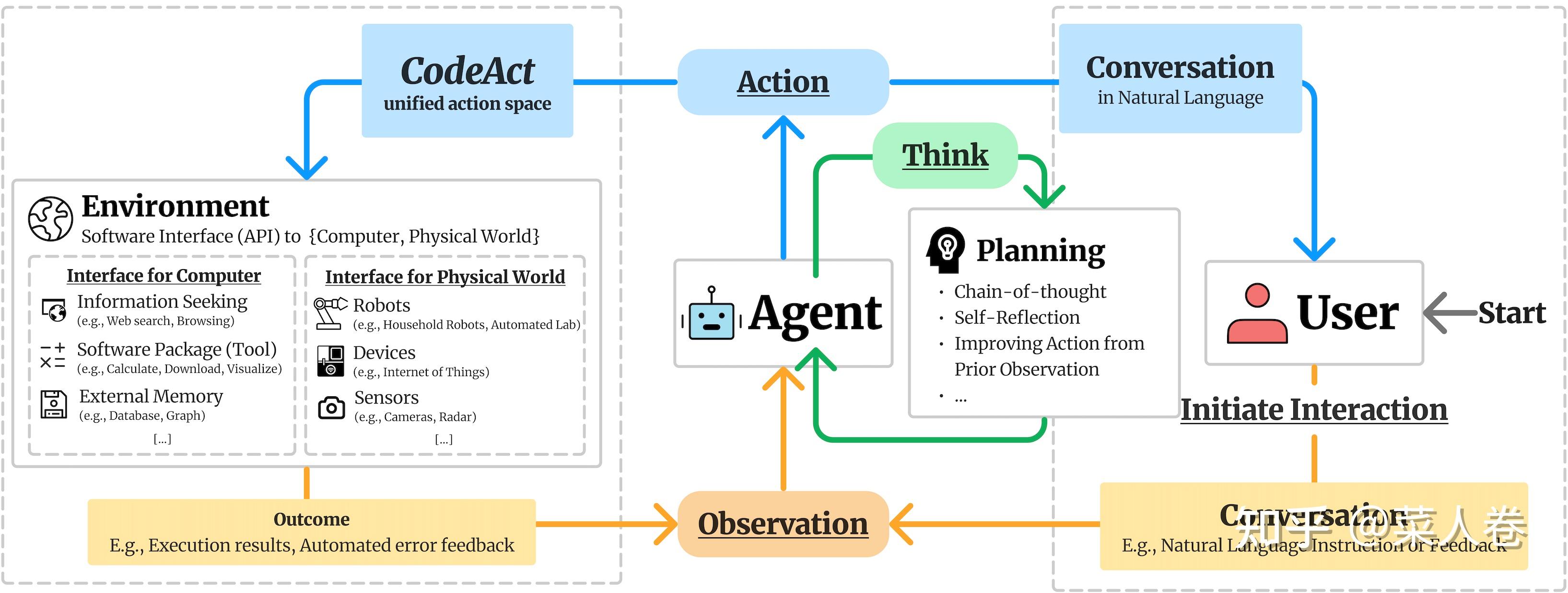 一文看完大模型Agent技术 - 知乎