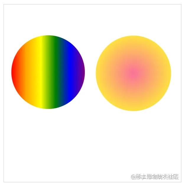 在 Vue3中使用Fabric.js实现渐变(Gradient)效果，包括径向渐变radial - 知乎