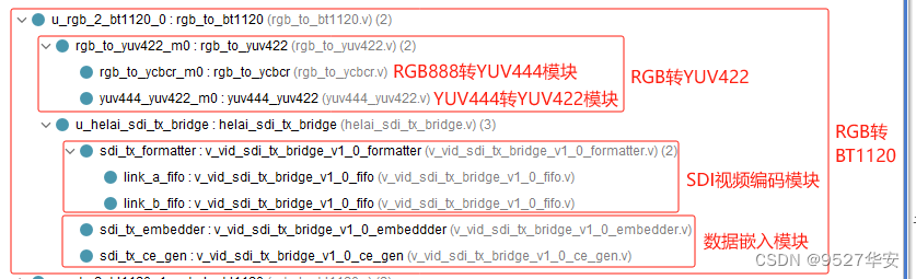 Fpga高端项目：fpga实现多路视频图像缩放视频拼接sdi视频编码输出工程解决方案，提供8套工程源码和技术支持 知乎