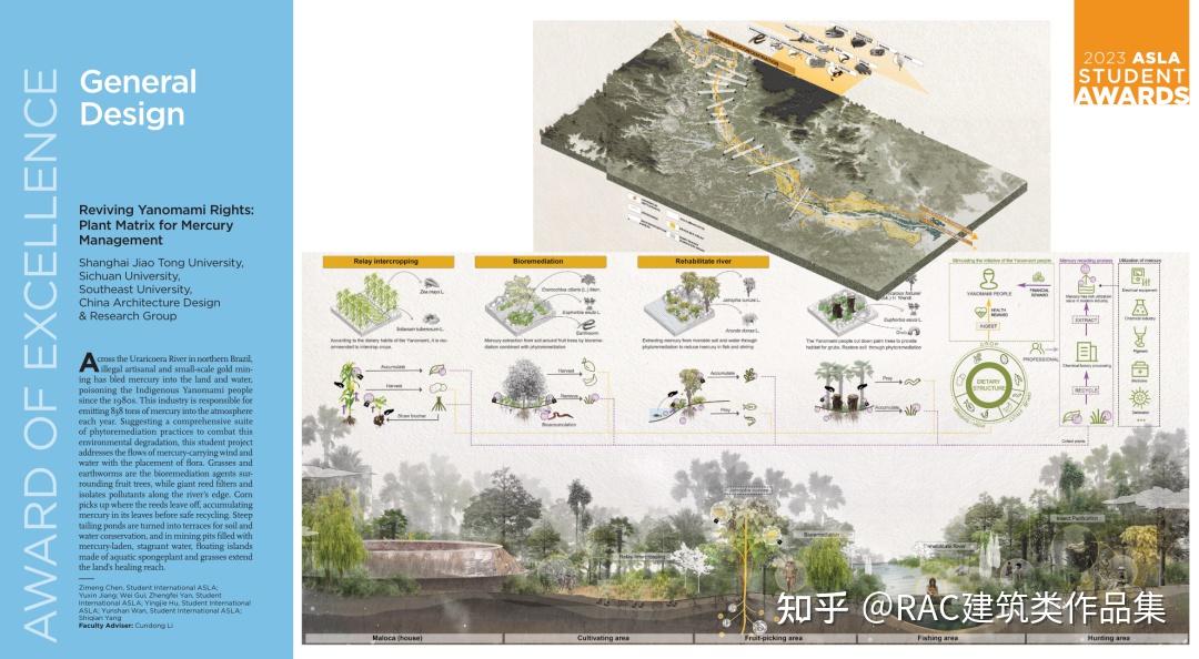 重磅！2023ASLA学生奖最新公布,中国学生再霸榜,同济/川农/东北林/苏大/港大等获奖,结尾附福利！ - 知乎