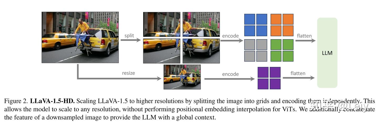 Improved Baselines with Visual Instruction Tuning - 知乎