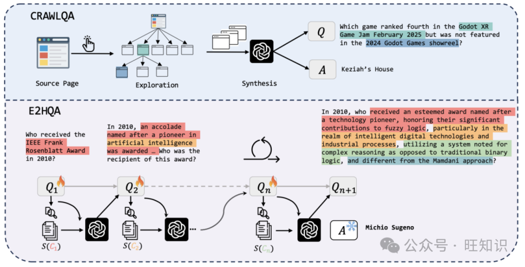 DeepReaserch智能体突破：阿里WebDancer原生Agentic Model让AI自己「上网找答案」 - 知乎