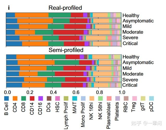scSemiProfiler：从bulk表达谱重建单细胞表达谱 - 知乎