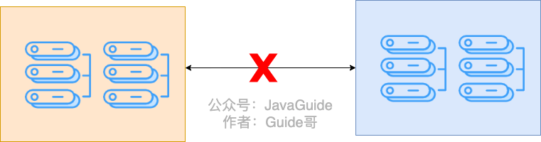 一文看懂分布式系统的CAP和BASE理论 - 知乎