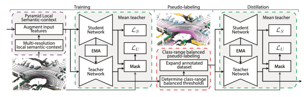 CVPR'22 最新106篇论文分方向整理｜包含目标检测、动作识别、图像处理等32个方向 - 知乎