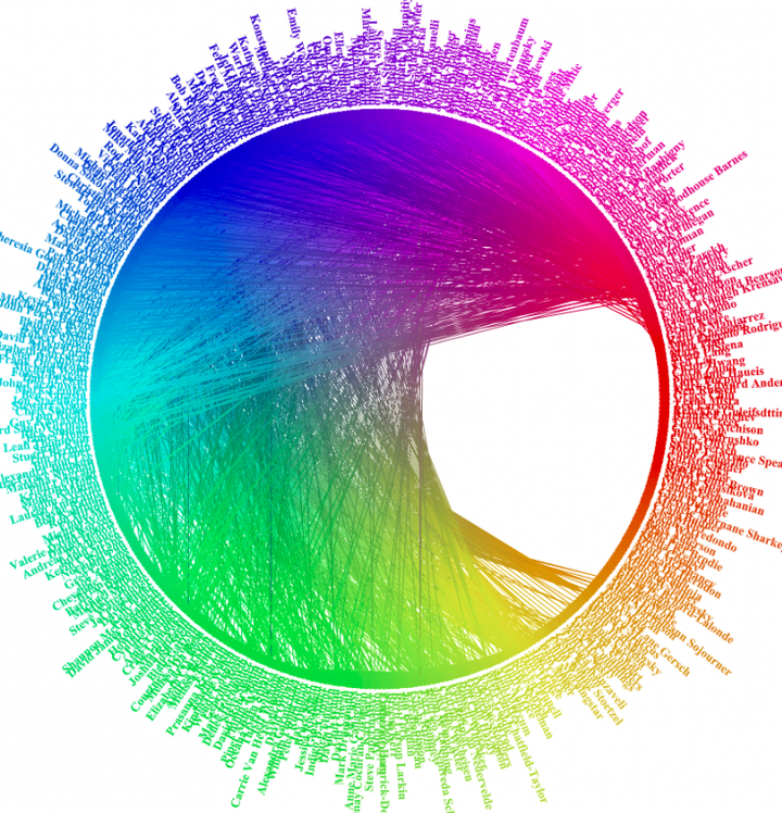 CS224W| 笔记2.2：网络模型（Graph Model） - 知乎