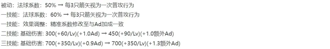 S40首位T0恶霸诞生！变异狄仁杰确实香，但这位射手重做后更离谱 - 知乎