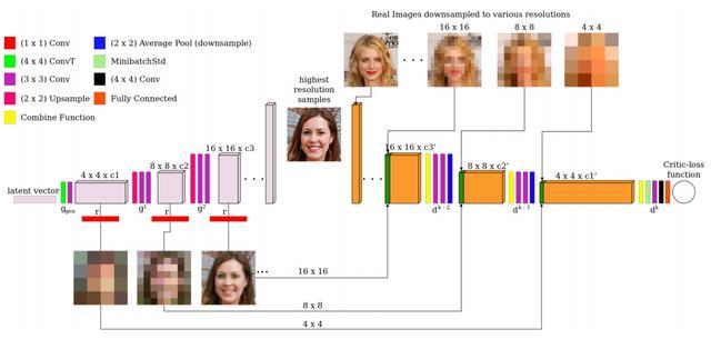 图像合成神器 MSG-GAN入选CVPR2020，超越最先进GAN，稳定多尺度高分辨率 - 知乎