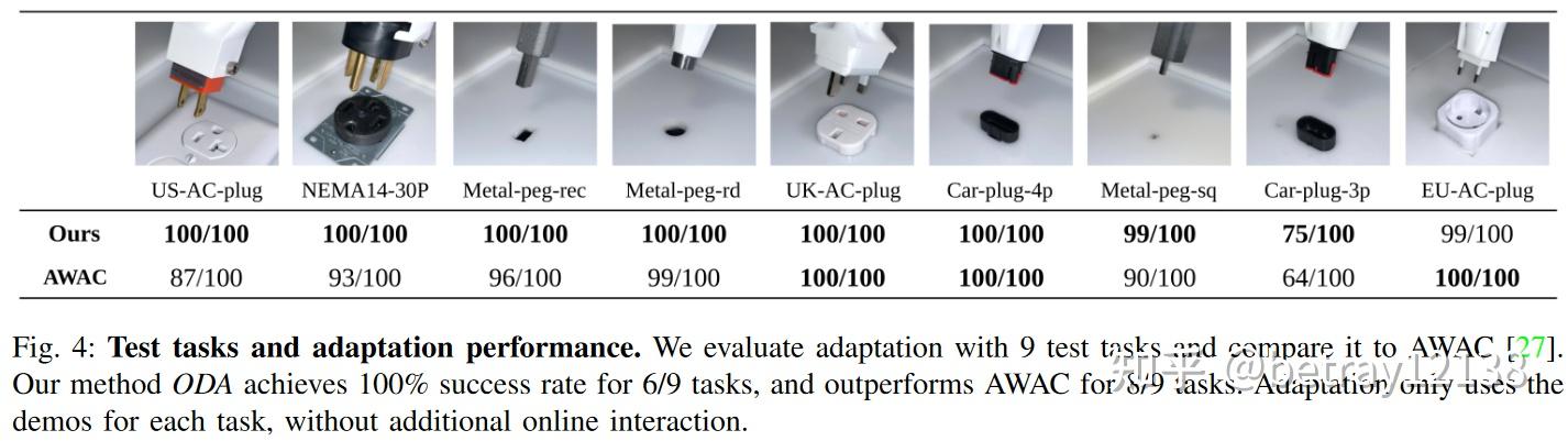 ODA-Offline Meta-Reinforcement Learning for Industrial Insertion - 知乎