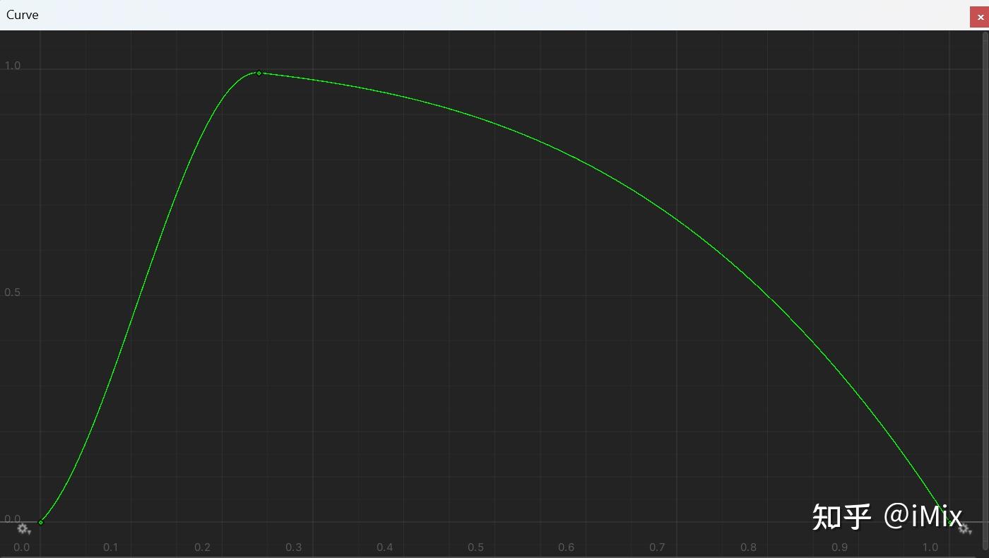 Unity URP Timeline后处理扩展 - 知乎