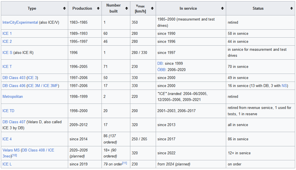 城际快车 / Intercity Express（ICE）（第2部分） - 知乎