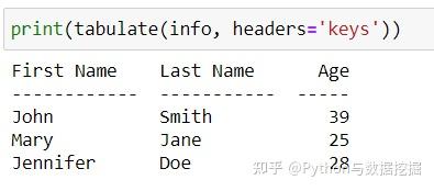 tabulate：在 Python 中可如此优雅地创建表格 - 知乎