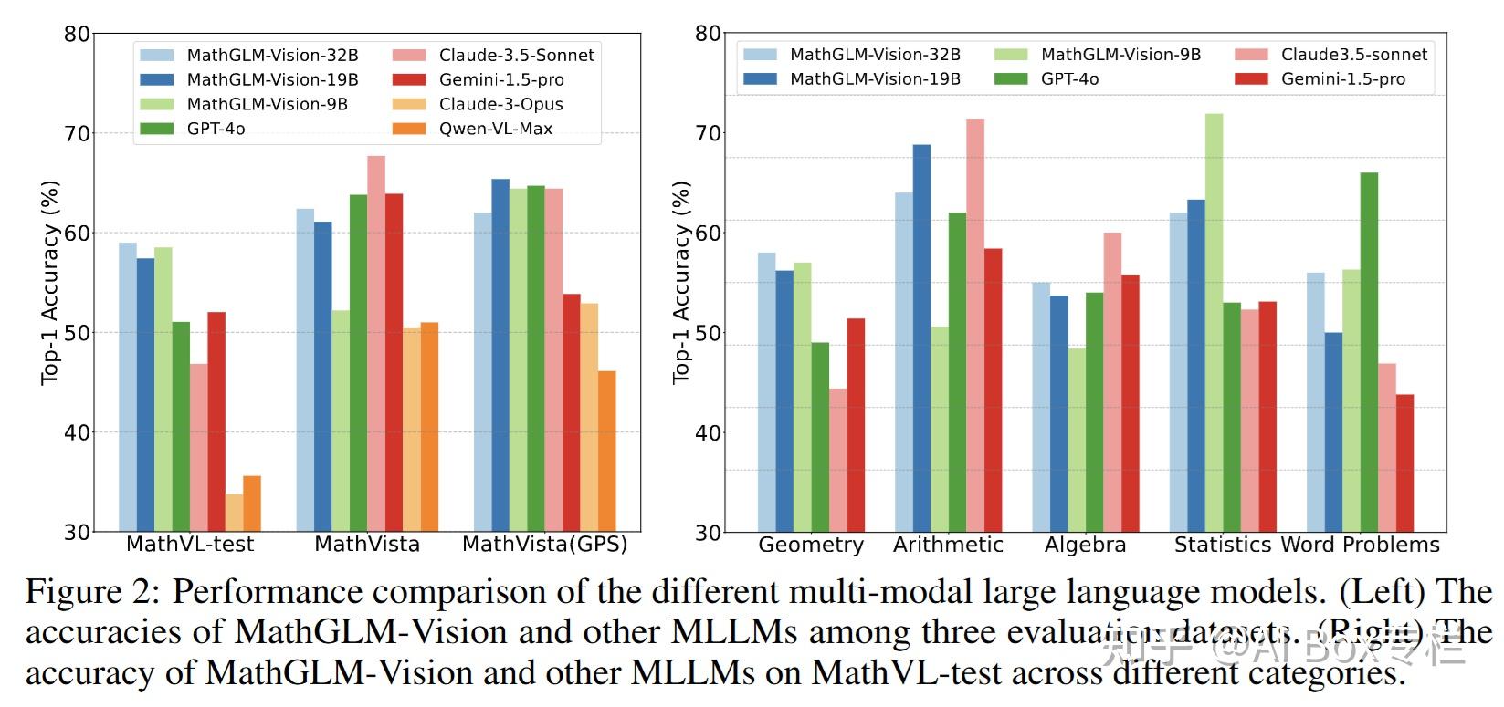 ICLR 2025（投稿） | 多模态大语言模型相关论文整理 - 知乎