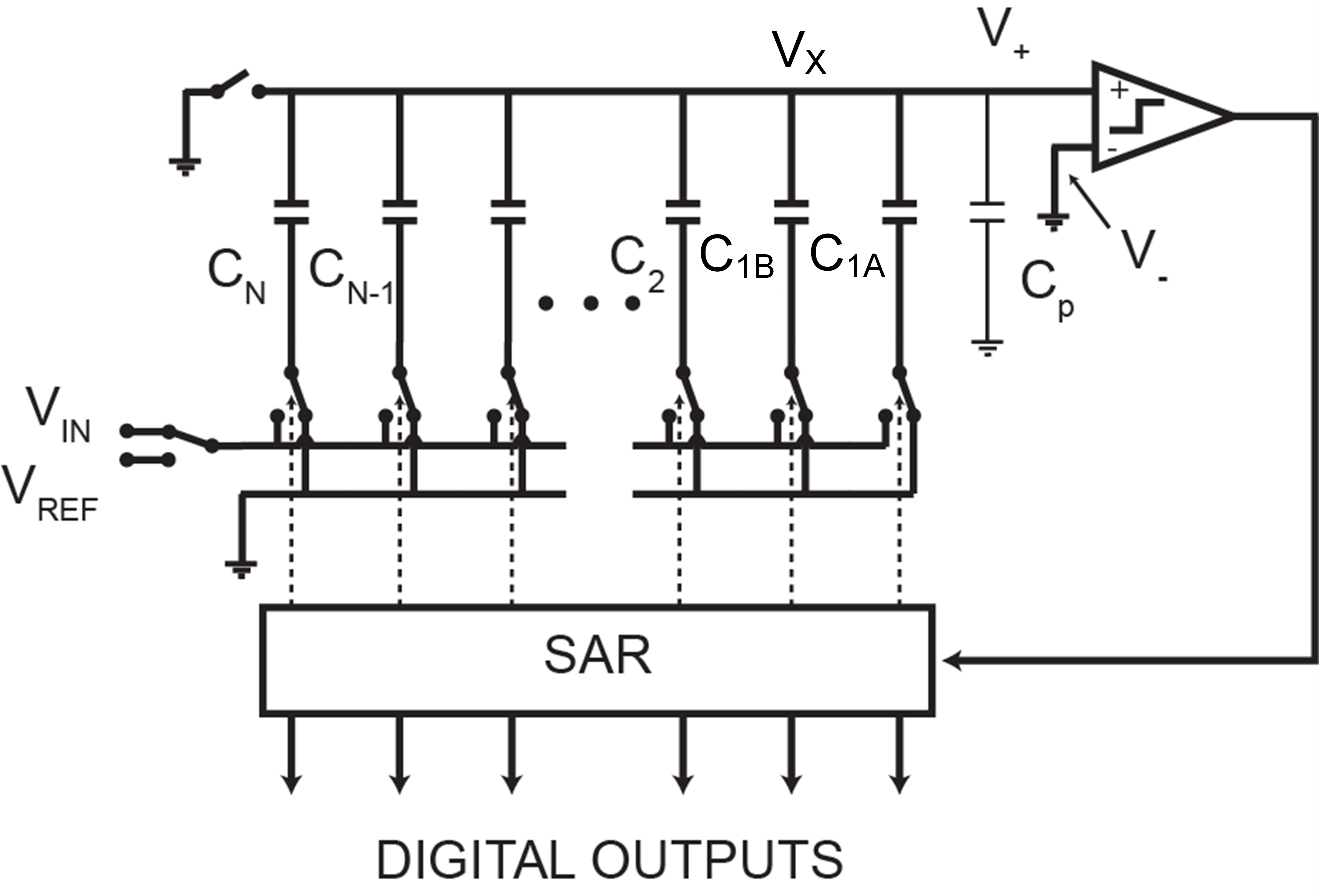 SAR ADC 逐次逼近型ADC Successive Approximation Register ADC - 知乎