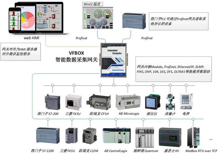 如何理解RS485，modbus，tcpip，socket等术语 - 知乎