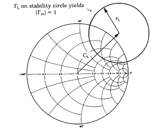 S-Parameter Design (Part I)-Keysight Technologies - 知乎