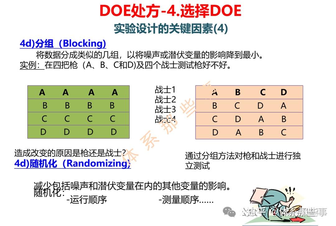 DOE（实验设计）与Minitab培训 - 知乎