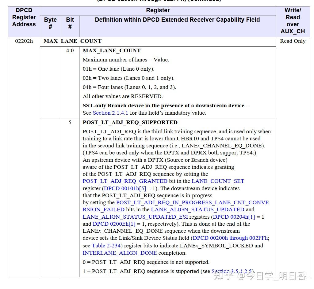eDP1.5a尝试攻略 -- DPCD寄存器整理 - 知乎