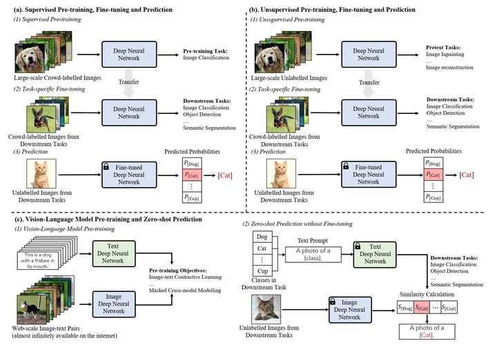 用于视觉任务的VLM技术简介 - 知乎