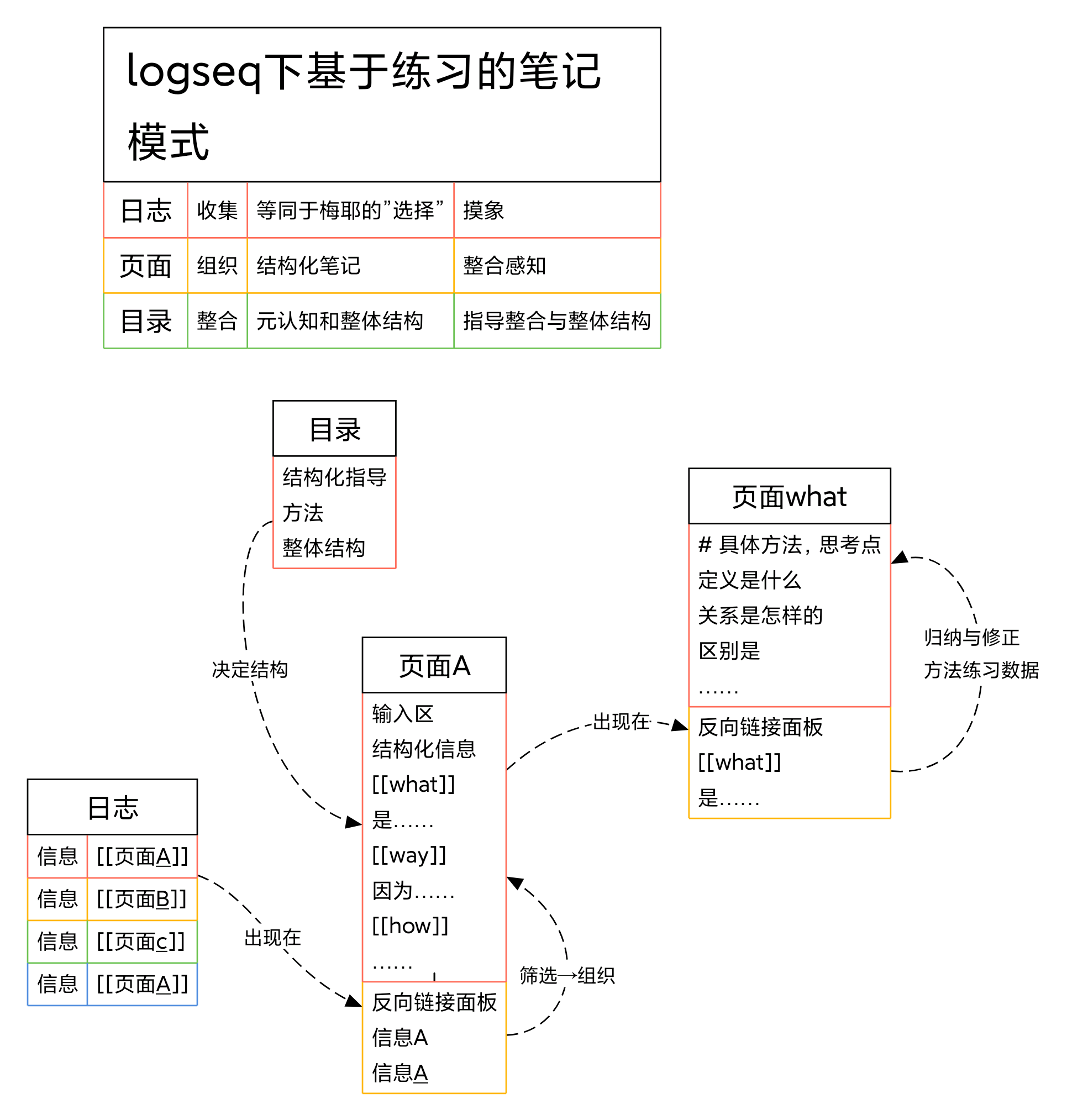 logseq手机端使用感受 - 知乎