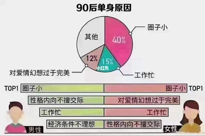 圈子小 很难脱单该怎么办？ 知乎