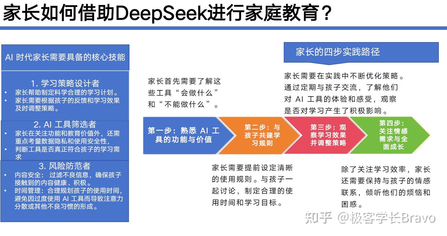 清华大学 deepseek教程之使用DeepSeek赋能家庭教育 | 附 ppt 下载 (无套路直接领) - 知乎