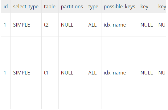 全网最全 | MySQL EXPLAIN 完全解读 - 知乎