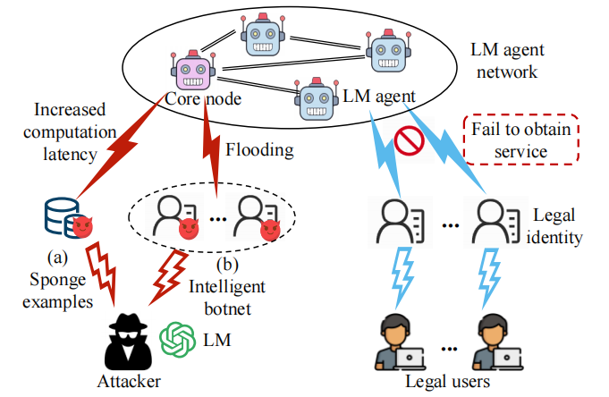 西安交大最新综述！一文带你读懂大模型智能体（Large Model Based Agents）及其组网与安全 - 知乎