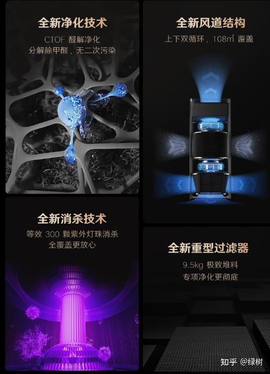 352空气净化器哪款好用?352空气净化器推荐和型号对比Z120,Z90,X89C和X88C - 知乎