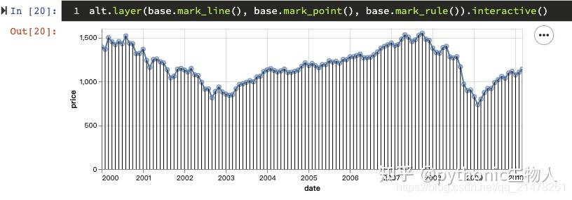 精品python可视化库--Altair - 知乎
