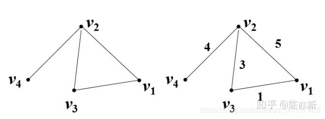 讲解 最大流问题+最小花费问题+python(ortool库)实现 - 知乎