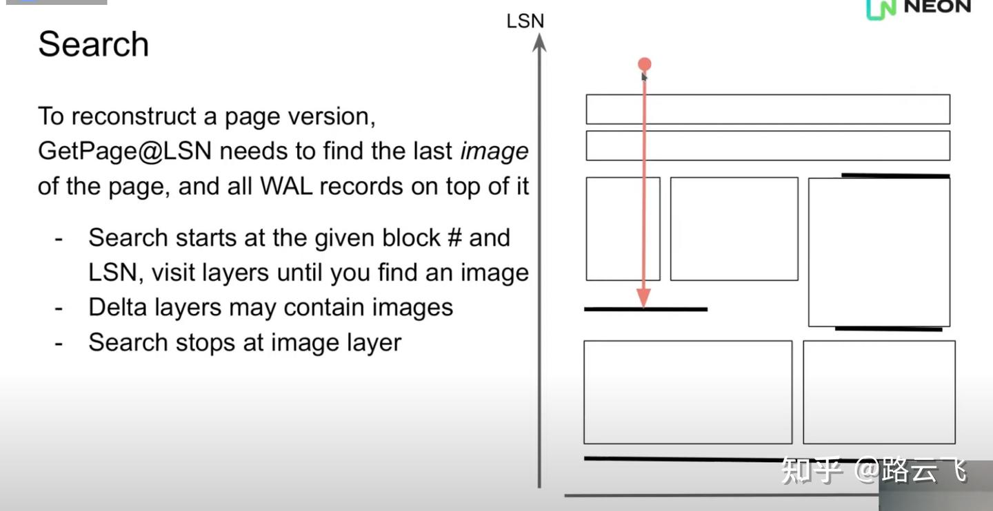 Neon Database介绍 - 知乎