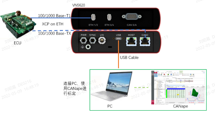 XCP 测量校准协议有哪些？ - 知乎