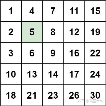 刷题、周赛（Leetcode、牛客、Acwing）——(1) - 知乎