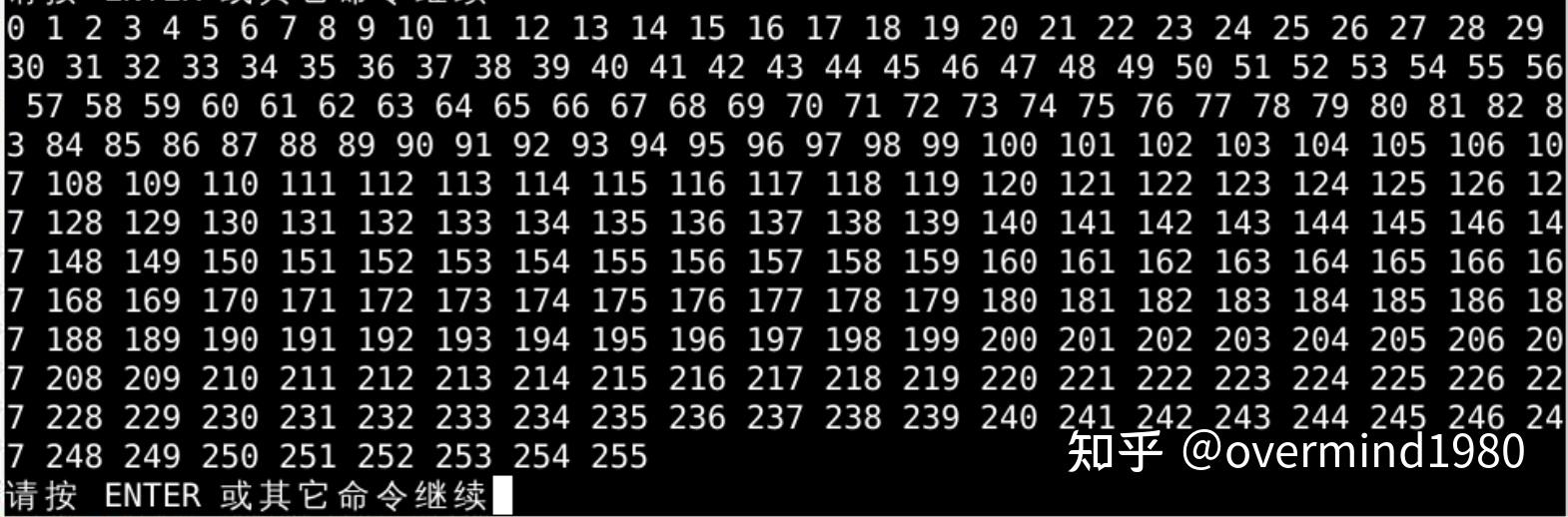 ASCII码是什么意思？ - 知乎