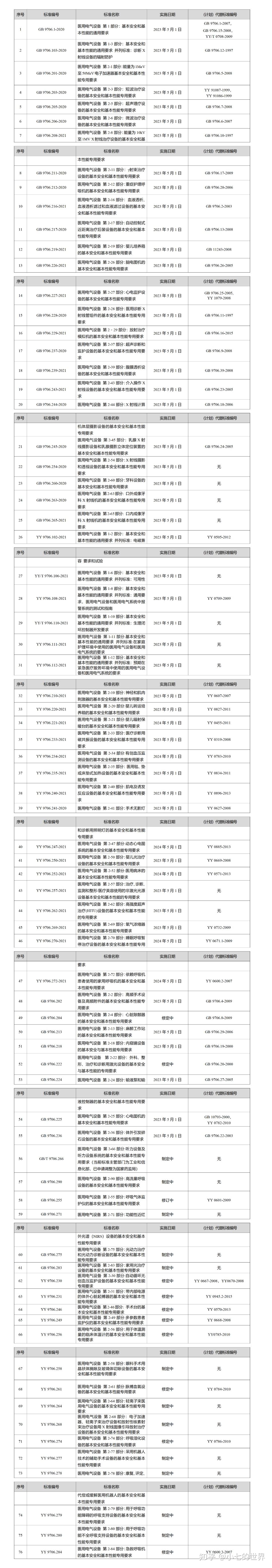 官方答疑GB9706.1-2020检测常见问题 - 知乎