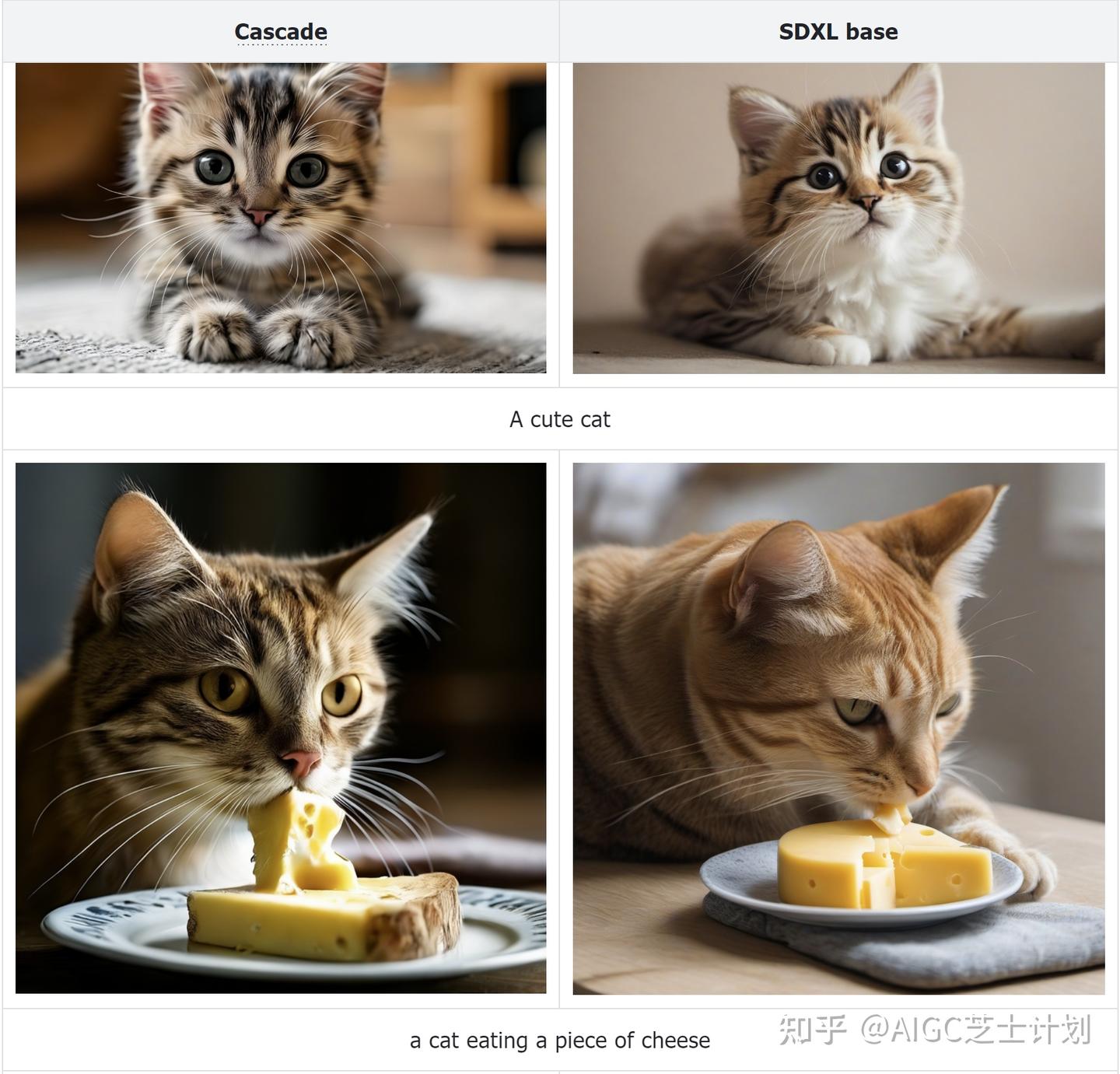 新模型Stable Cascade详细讲解【附工作流】 - 知乎