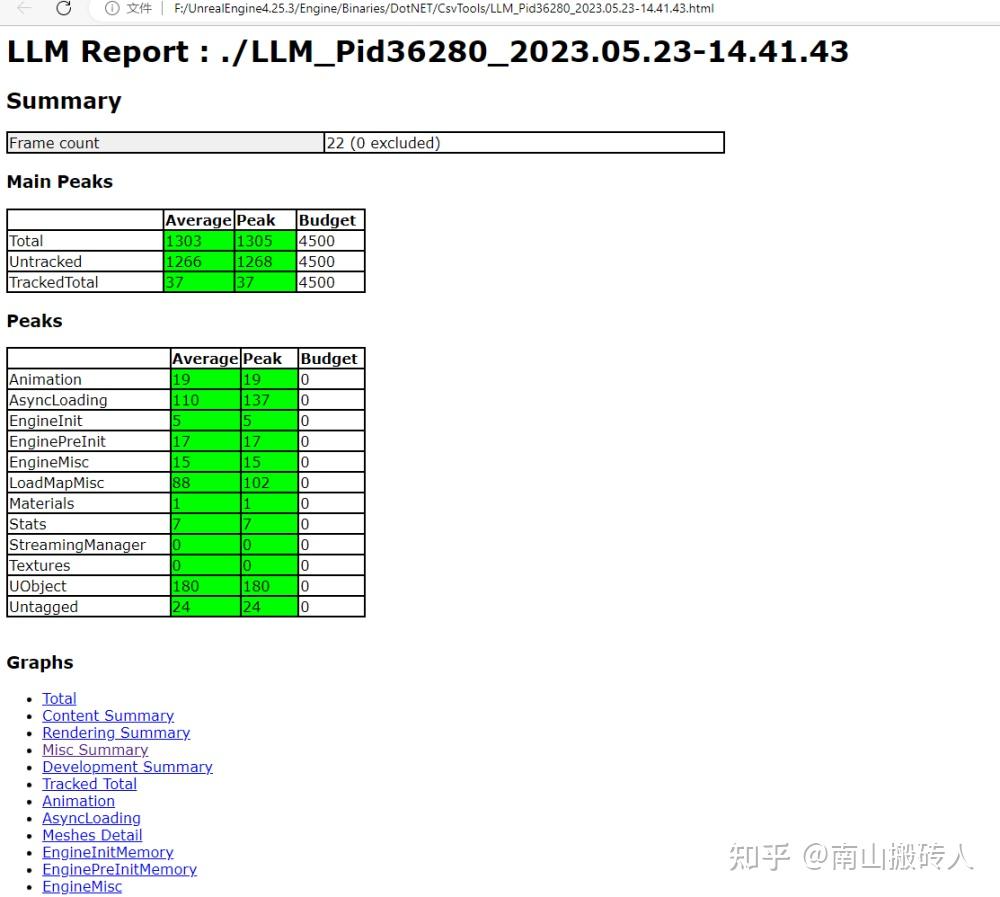 UE4 内存分析工具2(LLM) - 知乎