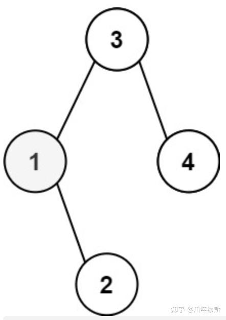 图解leetcode——230 二叉搜索树中第k小的元素 知乎 