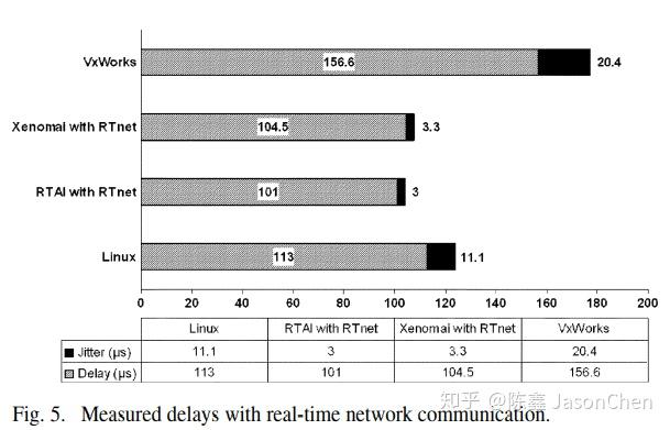 Linux Real-time 介绍 - 知乎